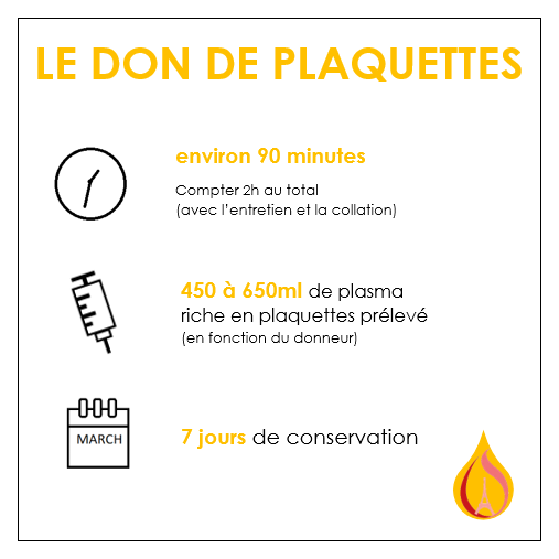 Les différents types de dons – Union Départementale Ville de Paris ...